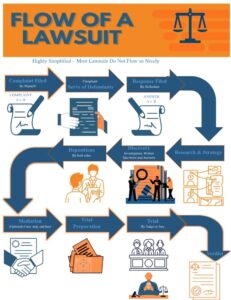 What Is a Litigator? Role, Skills & When to Hire One